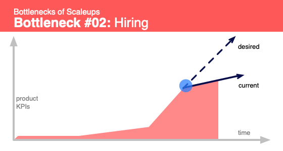 Bottleneck #02: Talent