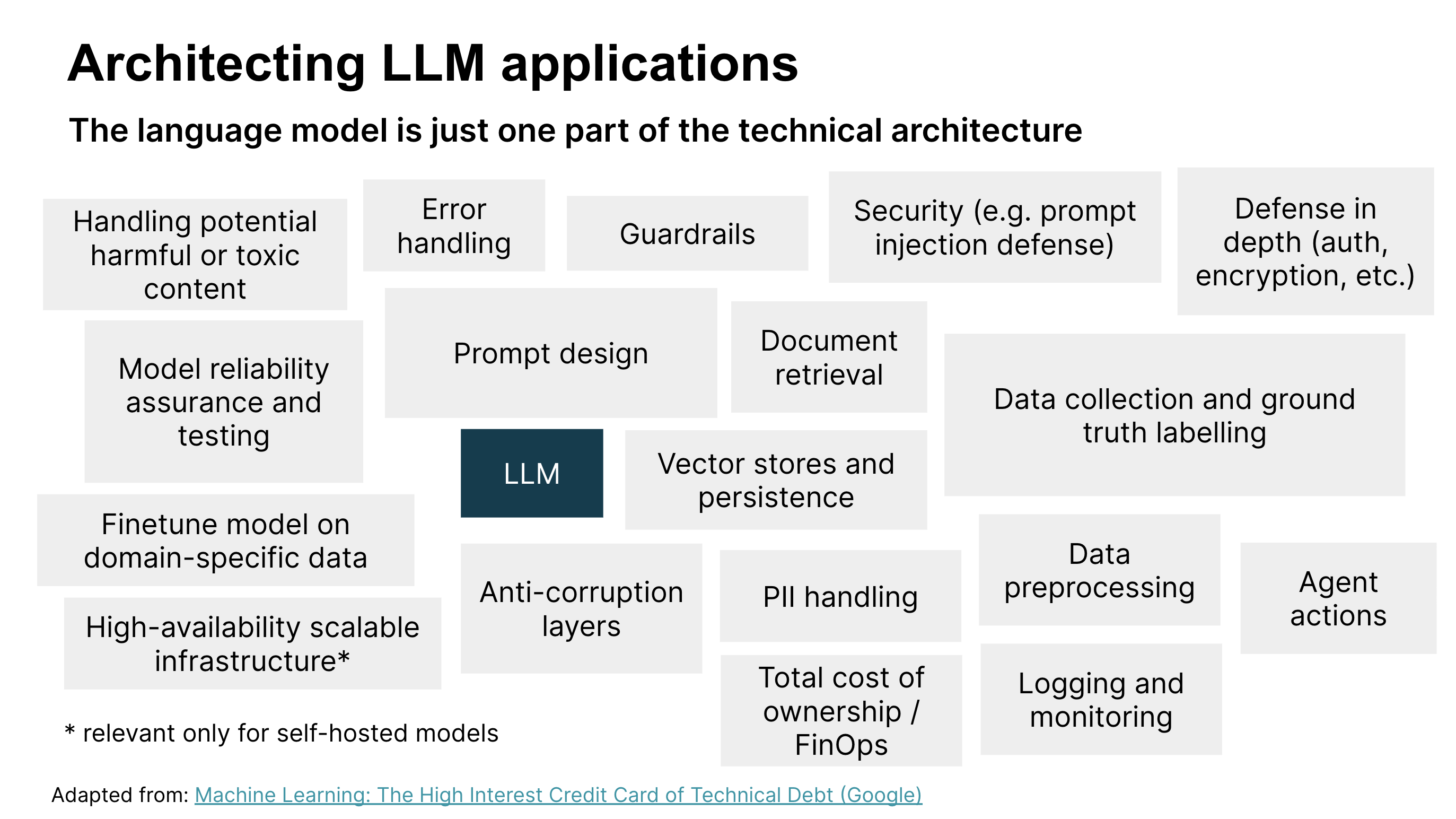 LLM LLM