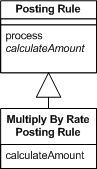 Agreement Dispatcher